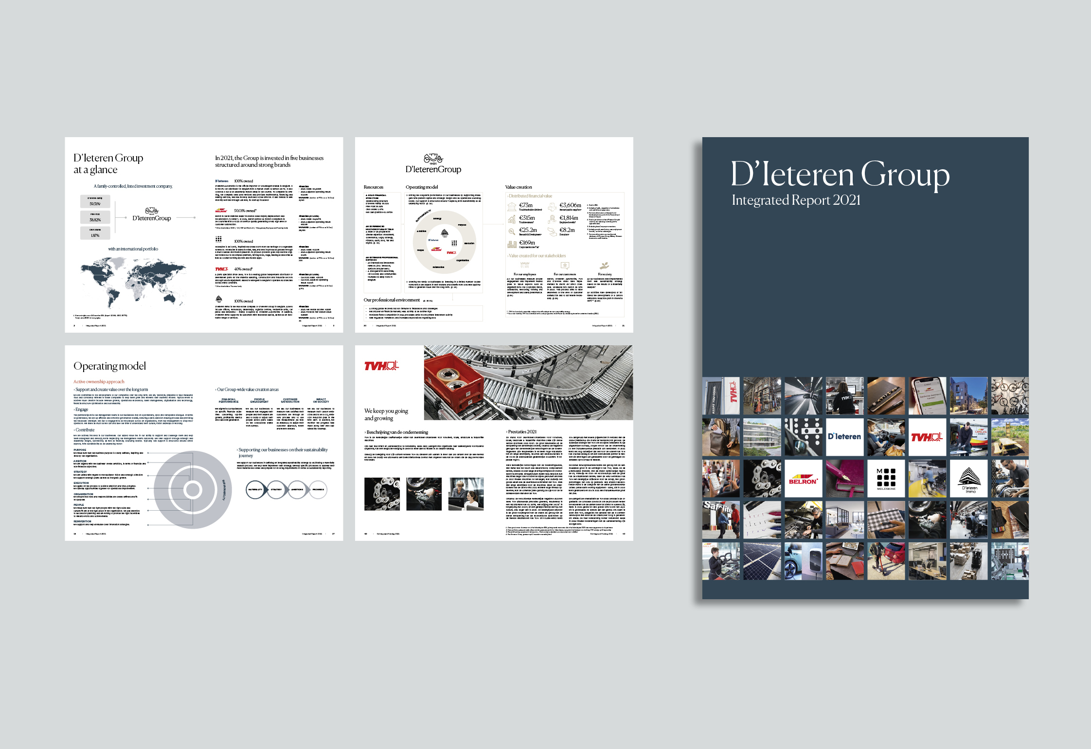 Annual Report 2021 | D’Ieteren Group